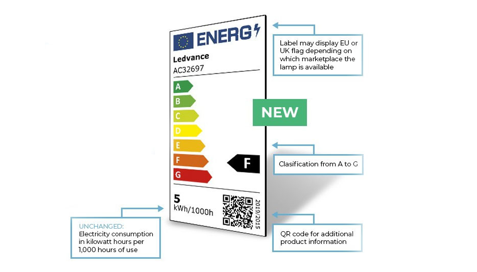 LED Bulb Energy Ratings: Meaning, Efficiency Scale & How to Choose