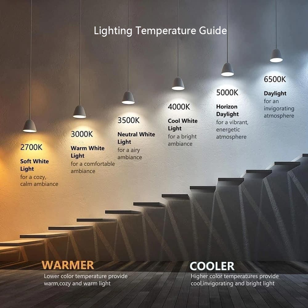 How to Choose GU10 LED Bulbs by Color Temperature – 2700K to 6000K Guide