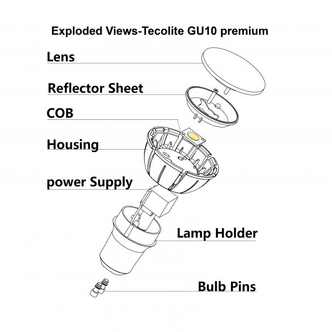 GU10 LED Bulb: Uses, Benefits, and Buying Guide