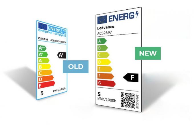 LED Bulb Energy Ratings: Meaning, Efficiency Scale & How to Choose