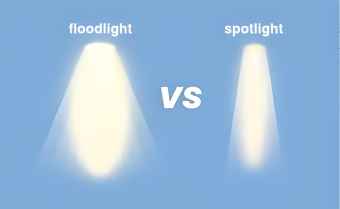 GU10 LED Beam Angles Explained – Spot vs Flood Applications for ...